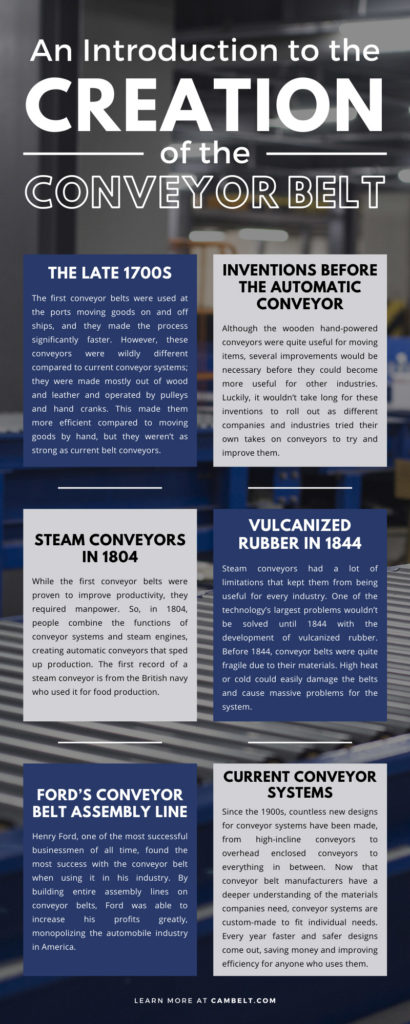 An Introduction To the Creation of the Conveyor Belt - Cambelt ...